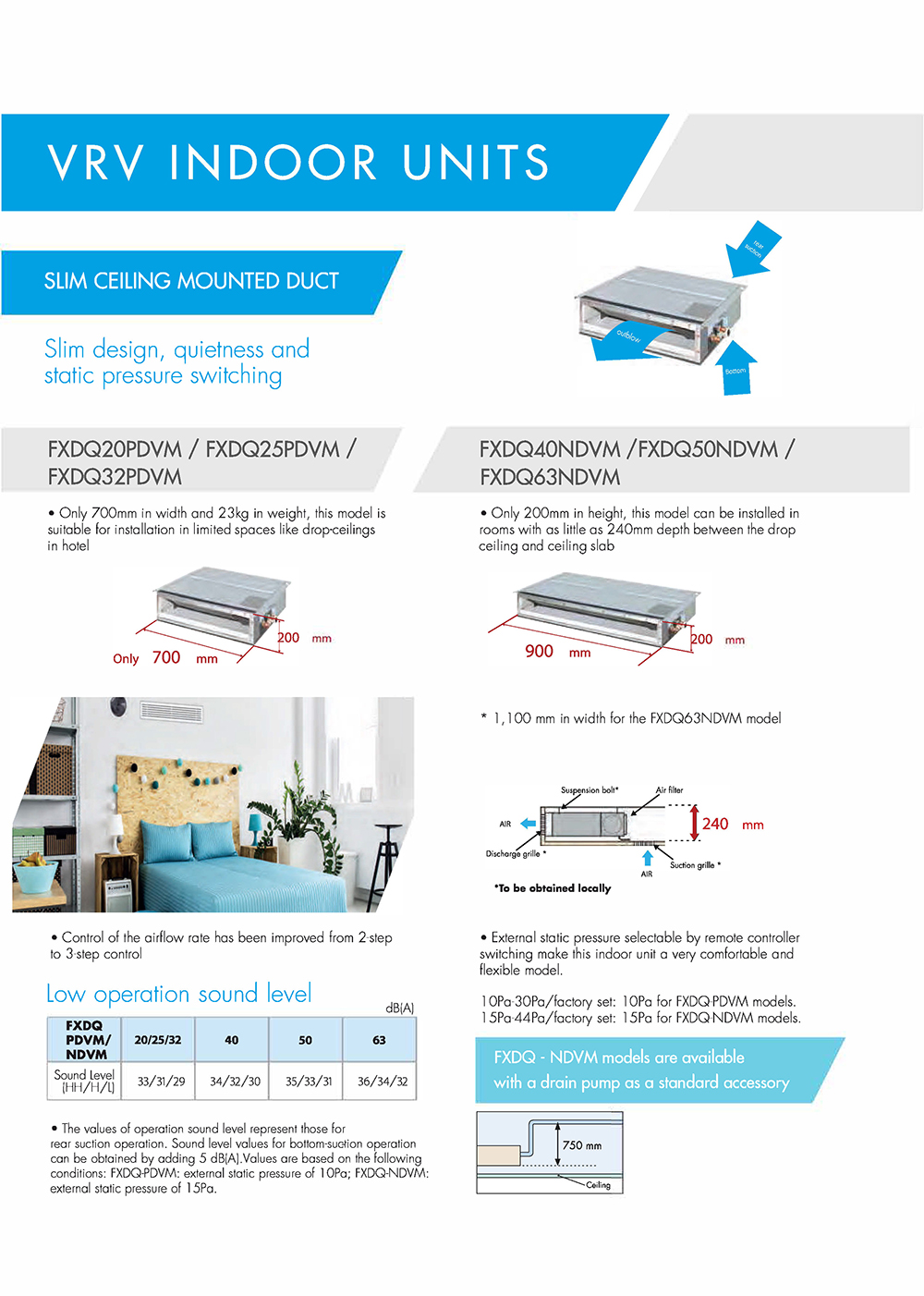 Daikin FXDQ32PDVM | coolwellac