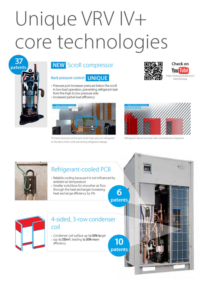 Daikin RXYTQ16U5YF | coolwellac